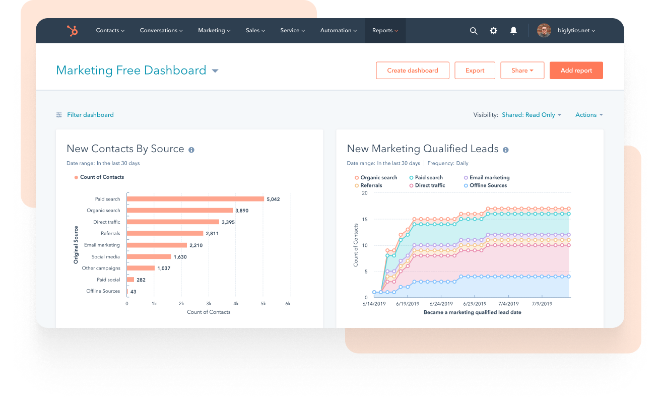 HubSpot CRM Services – CETDIGIT - HubSpot Elite Partner